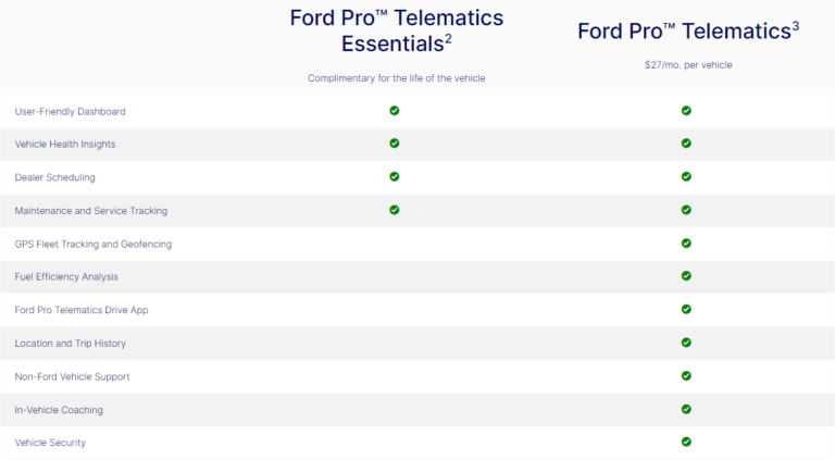 Ford Telematics | Fleet Management Software | Fort Motors