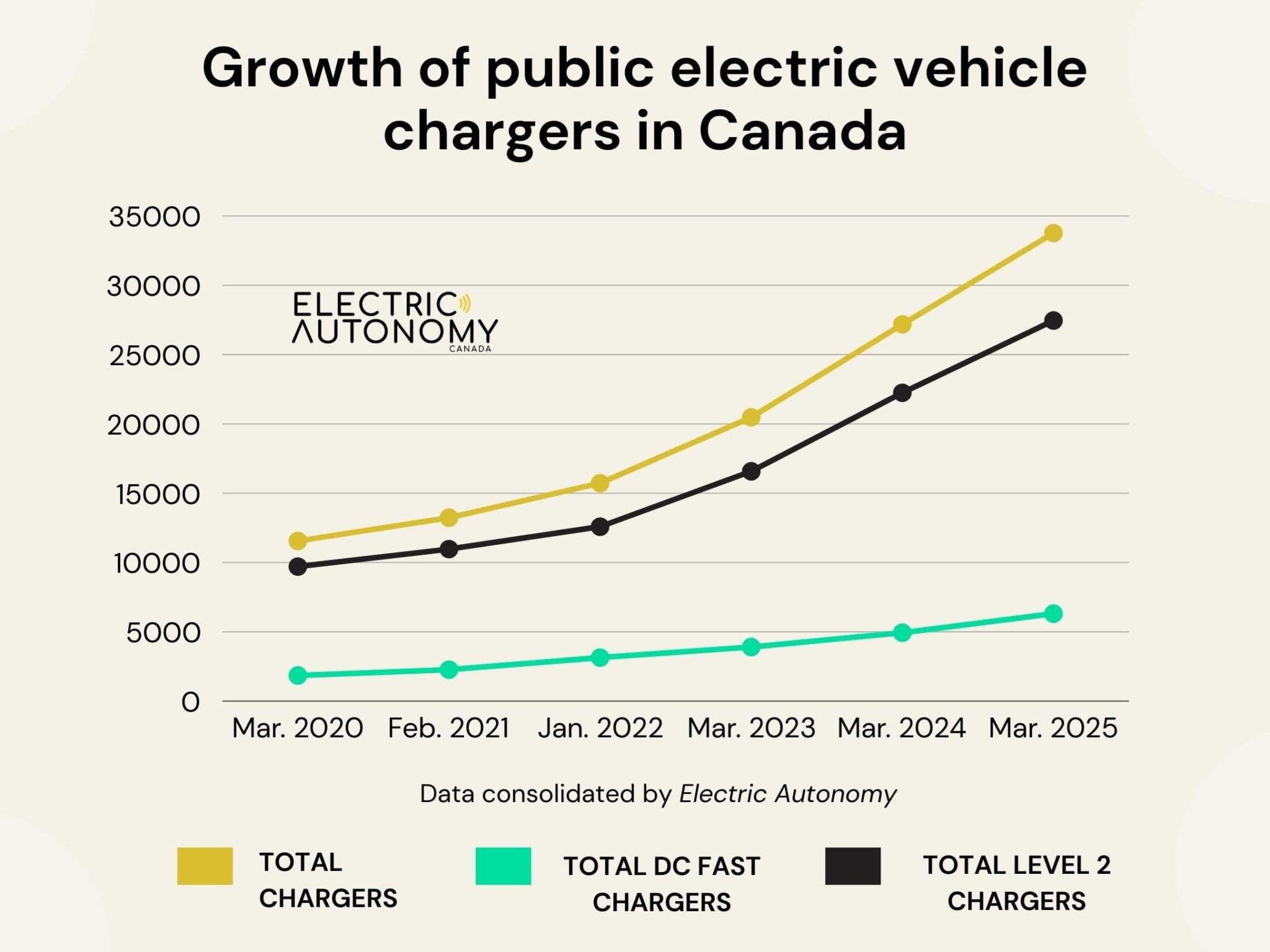 Canada's EV Charging Boom: Over 13,000 Stations and Counting! | Key ...
