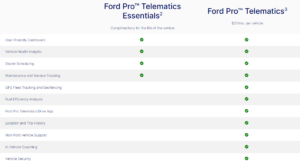 Ford Telematics | Fleet Management Software | Lamb Ford