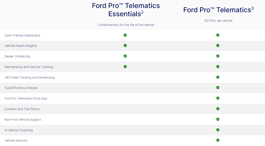 Ford Telematics | Tri County Ford