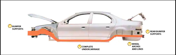 Rustproof Your Vehicle | Drip & Odour Free Rust Proofing | Troy's Toys